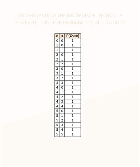 Understanding The Binomdist Function A Powerful Tool For Probability Calculations Excel