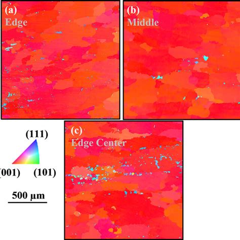 Color Online Ebsd Map Of Cold Worked Cu Foil At Three Different Download Scientific Diagram