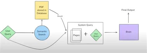 Memory Enhanced Rag Chatbot With Langchain Integrating Chat History For Context Aware