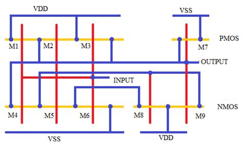 stick diagram for second proposed schmitt trigger download
