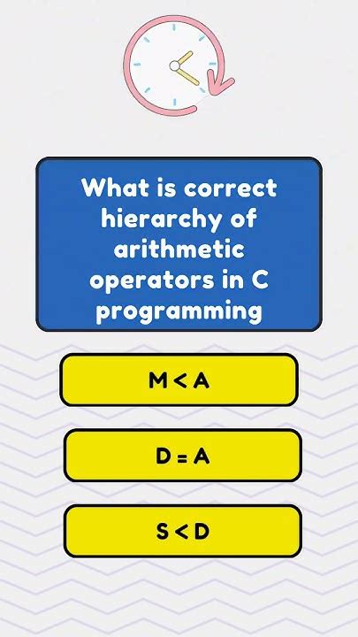 Arithmetic Operators In C 100daysofcode C Coding Programming