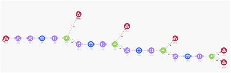 Implementing Repeater Logic To Manage Ai Agent Responses How To