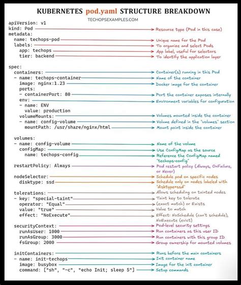 kubernetes devops containers vimal kumar