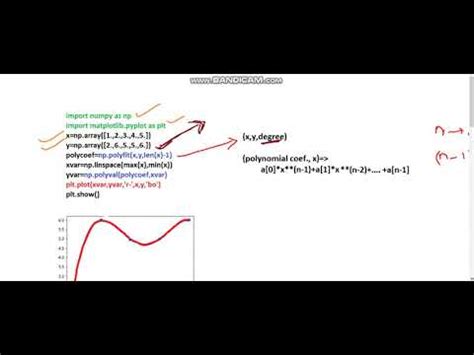 Polynomial Interpolation In Python YouTube