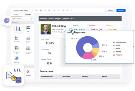 Reporting Analytics Datavisualization Boldreports Ssrs