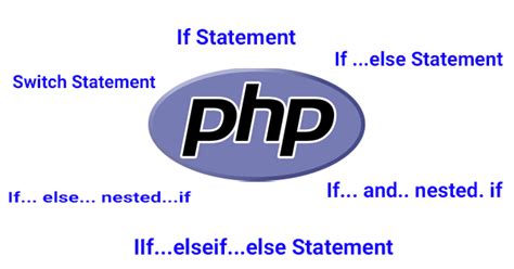 how to declare conditional statements in php with example