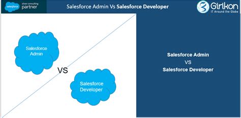 Salesforce Administrator Vs Developer What Is The Highest Paying Jobs