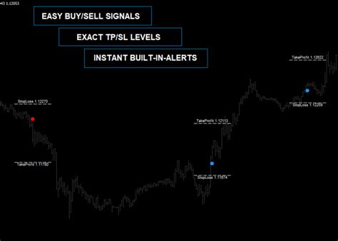 Download Max Direction Forex Indicator For Mt4 Forexprofitway