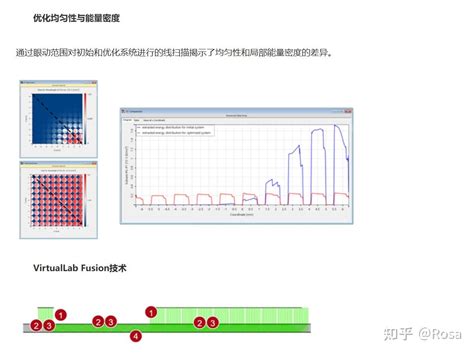 具有连续调制光栅区域的光波导优化 知乎