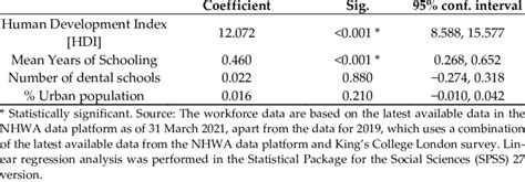 Unadjusted Linear Regression Analysis Of Combined Ohwf Per 10000