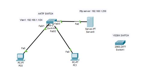 Cisco Cihazlarda Yedek Alma Ve Geri Yükleme Bilgialnet