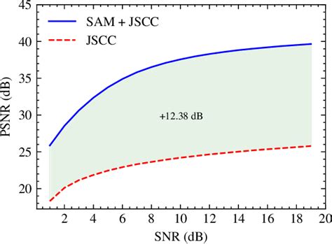 Segment Anything Meets Semantic Communication Paper And Code Catalyzex