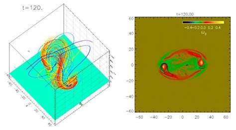Magnetic Flux Emergence High Altitude Observatory
