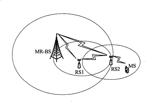 method for retransmitting self adaption mixed automatic request based