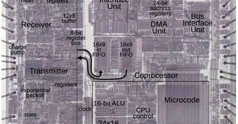 Reverse Engineering Ethernet Backoff On The Intel 82586 Network Chips