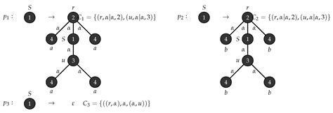 A New Class Of Graph Grammars And Modelling Of Certain Biological Structures