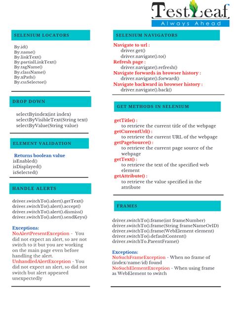 Seleniumcheatsheet Pdf Selenium Software Web Page
