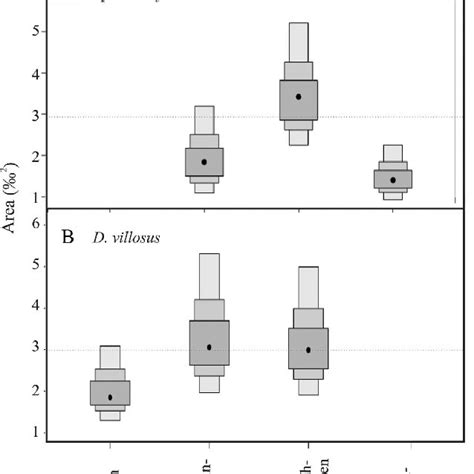 Density Plot Showing The Confidence Intervals Of The Standard Ellipse Download Scientific