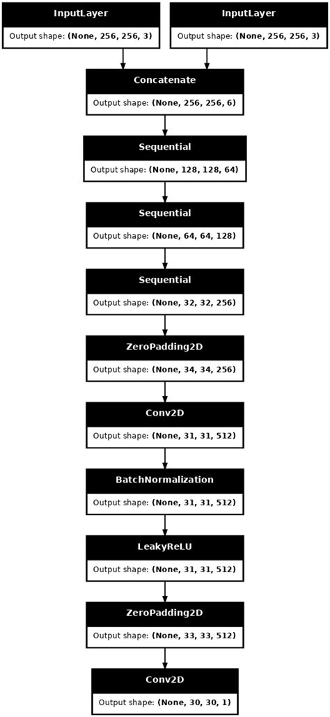 Pix2pix：使用条件 Gan 进行图像到图像的转换 Tensorflow 核心 Tensorflow 机器学习平台