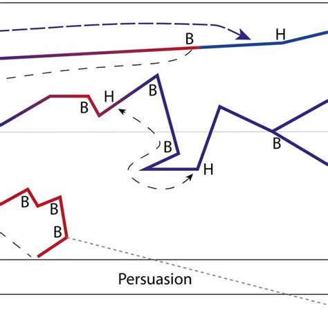 Mainstreaming Framework Three Different Mainstreaming Pathways