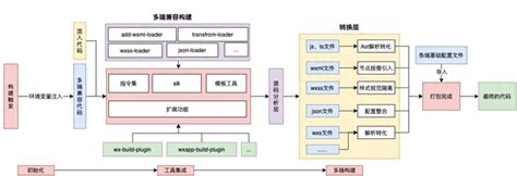 容器技术架构、网络和生态详解 51cto Com