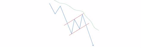 [Паттерн Флаг] Как определять и Входить в сделку ᐅ Теханализ