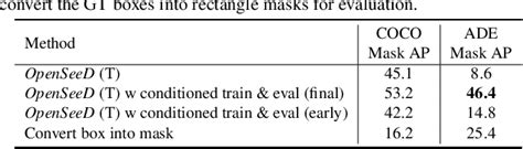 A Simple Framework For Open Vocabulary Segmentation And Detection