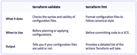 Terraform Validate Command Practical Examples And Best Practices Dev Community