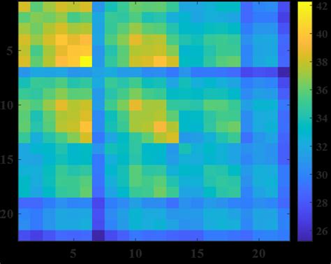 The SCM Before And After CA When Taking Trial 1 Of Subject 2 As An Download Scientific Diagram