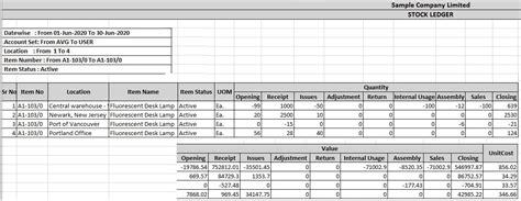 Stock Ledger Report In Sage 300 Sage 300 Erp Tips Tricks And
