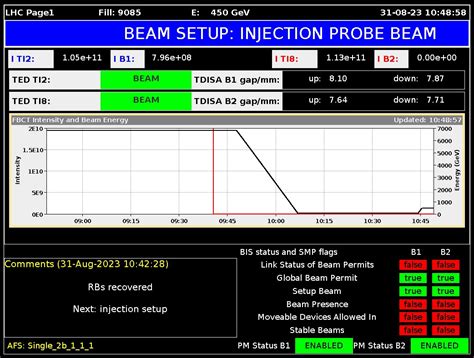 Lhc Prepares For Heavy Ion Collisions With Beam Injections Mirage News
