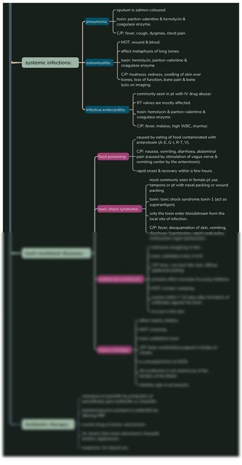 Solution Staphylococcus Spp Studypool