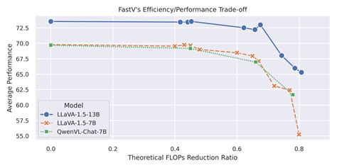 An Image Is Worth 12 Tokens After Layer 2 Plug And Play Inference