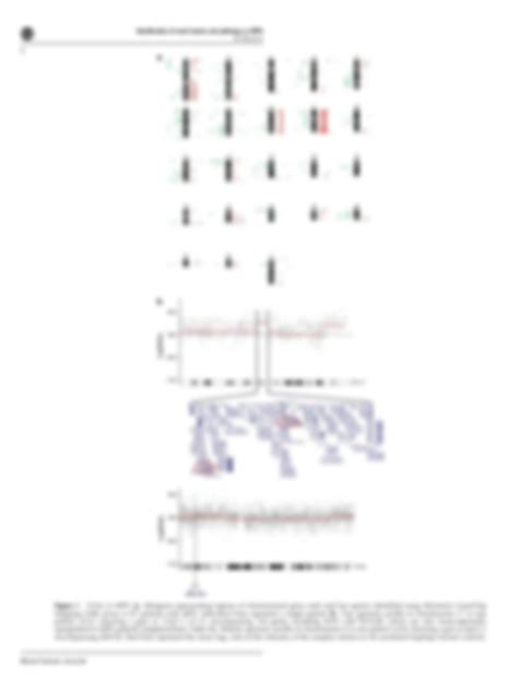 Solution Analysis Of Genomic Aberrations And Gene Expression Profiling