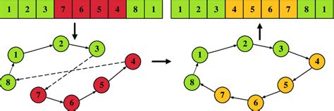 An Example Of The 2 Opt Operation Download Scientific Diagram