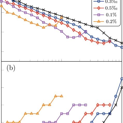 Illustration Of The Error Propagated By The Repeater Operations Between