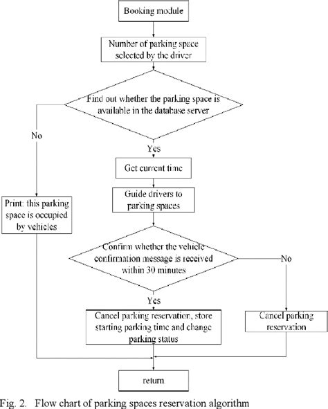 Figure 2 From Research On Parking Lot Management System Based On Parking Space Navigation
