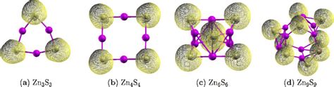Electron Localization Function Plots Drawn At A Value Of 0·65