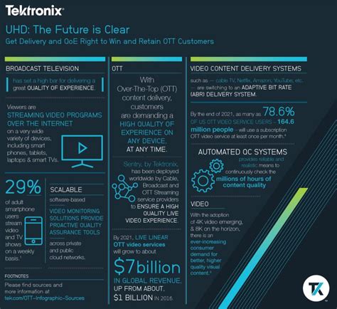 Tektronix On Linkedin Uhd The Future Is Clear 2kp2nj