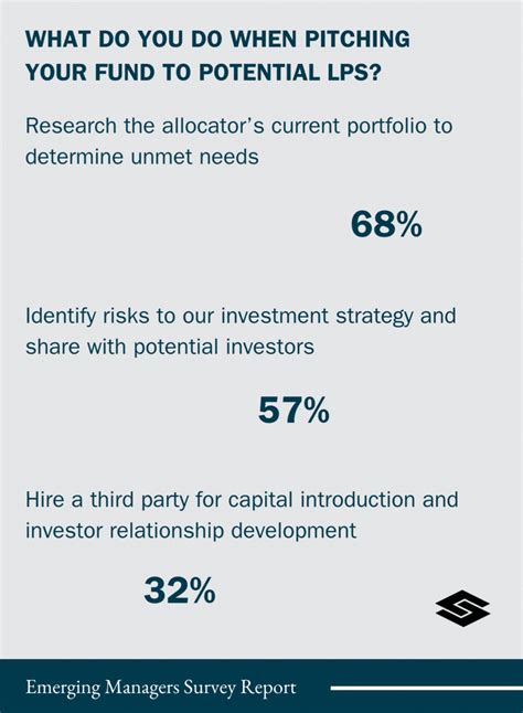 Are You Doing Enough When Pitching To Potential Lps Citrin Cooperman Posted On The Topic