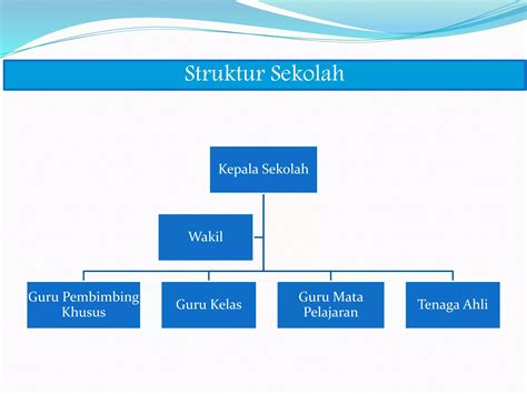 Soal Praktek Powerpoint Pptx