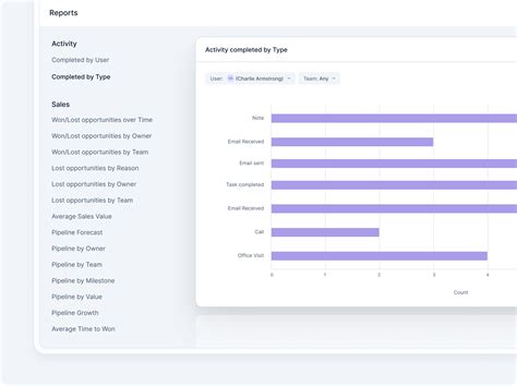 Crm Made Simple Capsule Crm