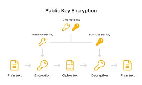 cryptography 101 sandfield