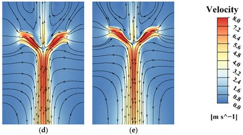 Aerodynamic Optimization Design Of An Orthogonal Octo Rotor Uav In A Hovering State