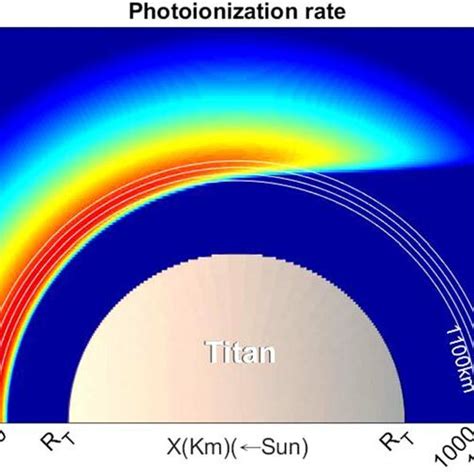 Distribution Of Photoionization Production Rate Of N 2 In Titans
