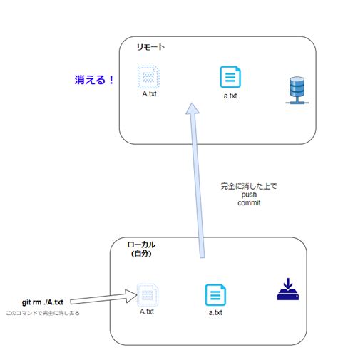 Git大文字・小文字ファイルリネームの問題 Yamada Taishis Diary