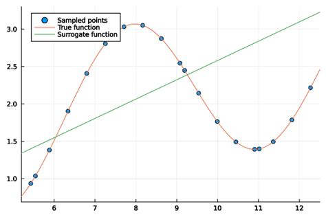linear · surrogates jl