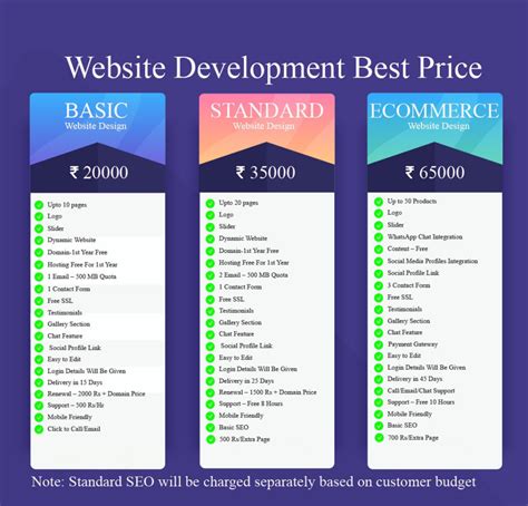 Web Development Packages Dapperdesigntech