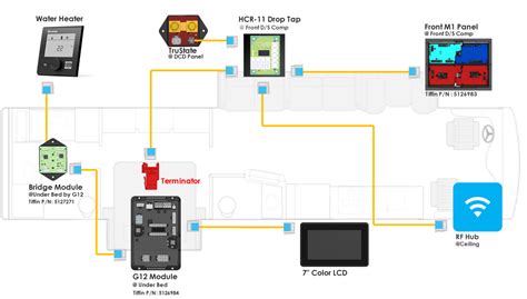 2025 Byway Integration Schematic Tiffin Motorhomes Knowledge Base