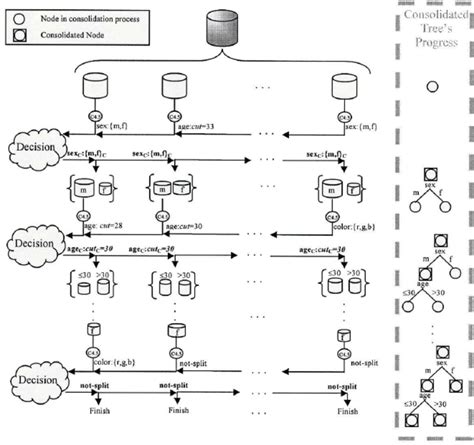 ctc algorithm example download scientific diagram